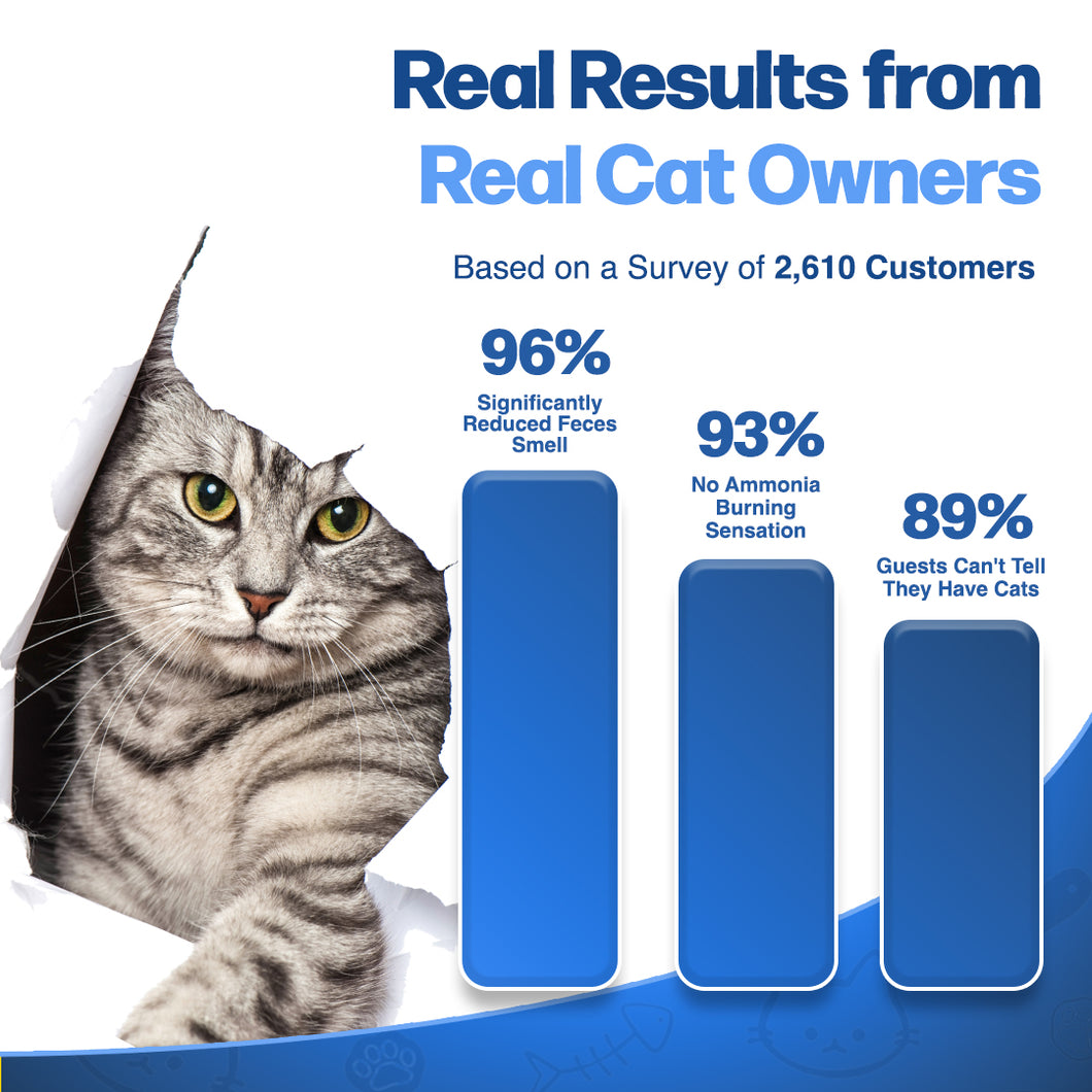 LitterGuard Pro – Whisko