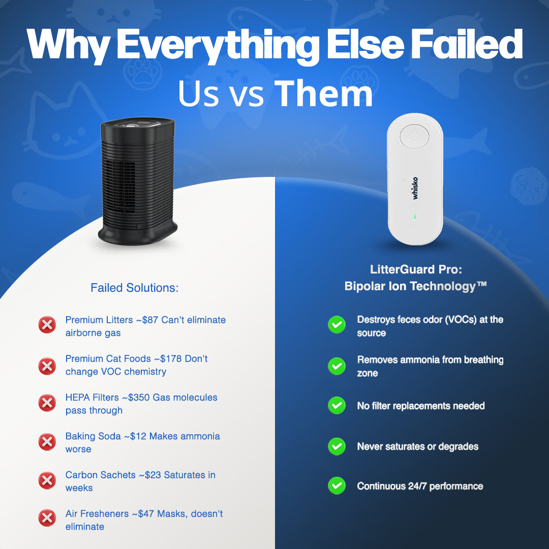 LitterGuard Pro – Whisko